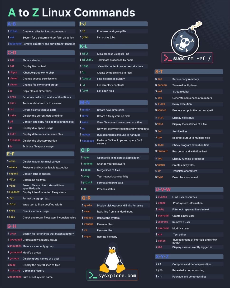 Essential Linux Commands [~100]